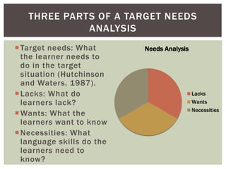 Curriculum Topic 1_Needs Analysis Torres_Stewart.pptx