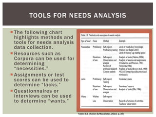 Curriculum Topic 1_Needs Analysis Torres_Stewart.pptx