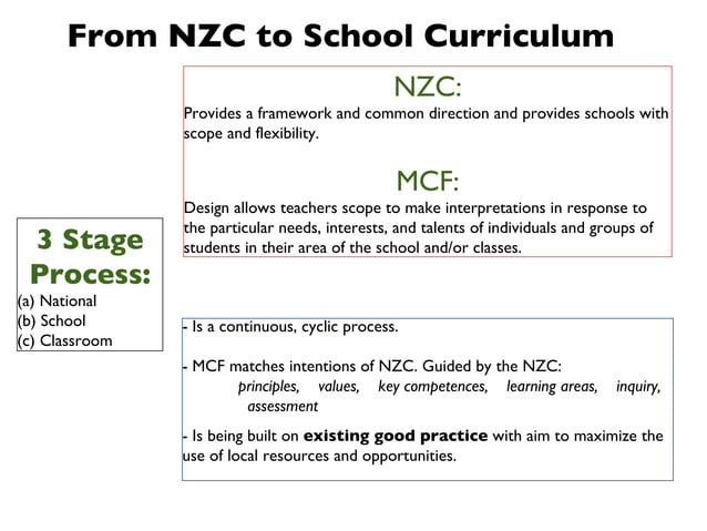 Curriculum update | PPT