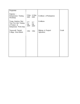 Curriculum vitae | DOCX