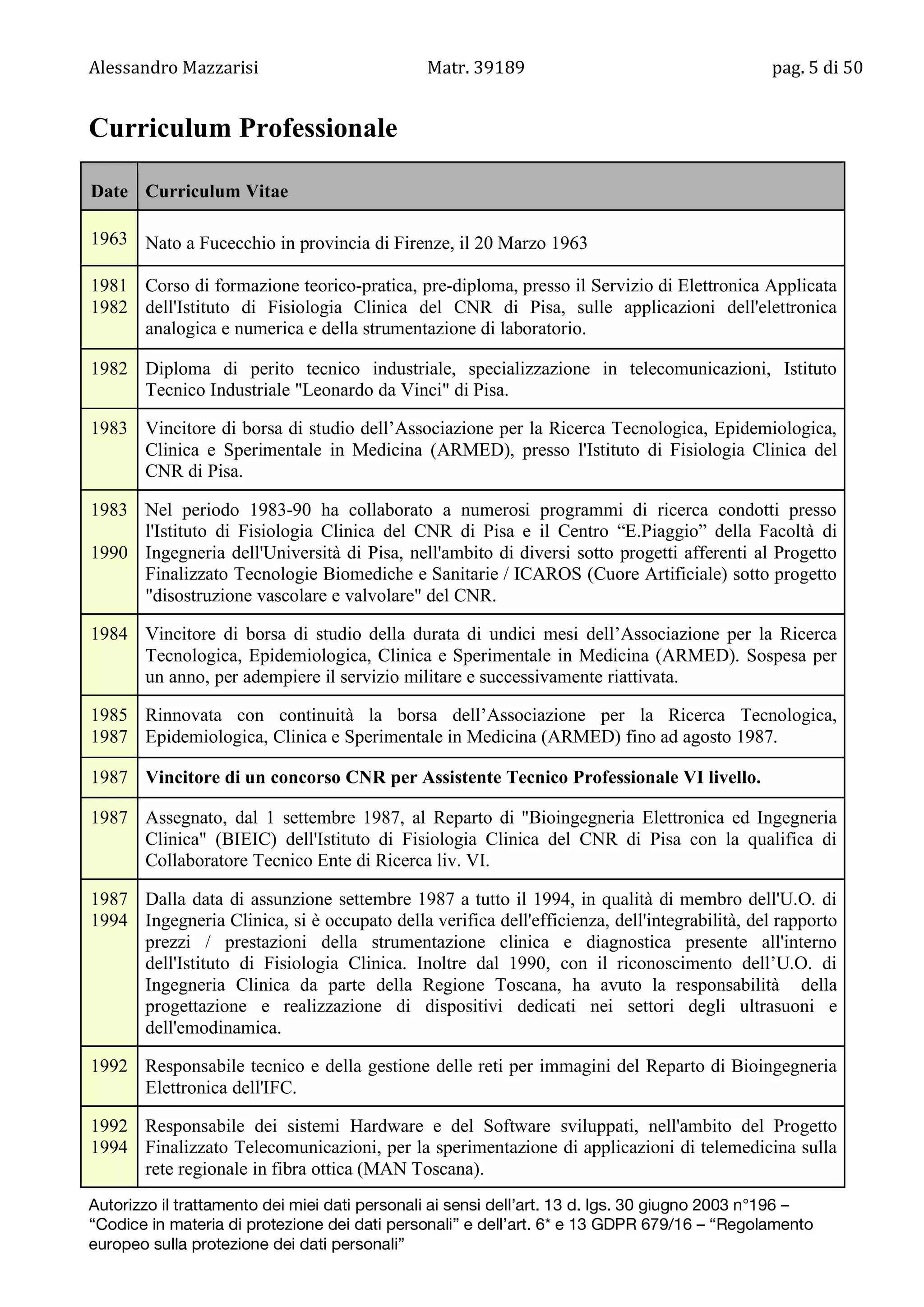 Curriculum vitae 2018 Alessandro Mazzarisi | PDF