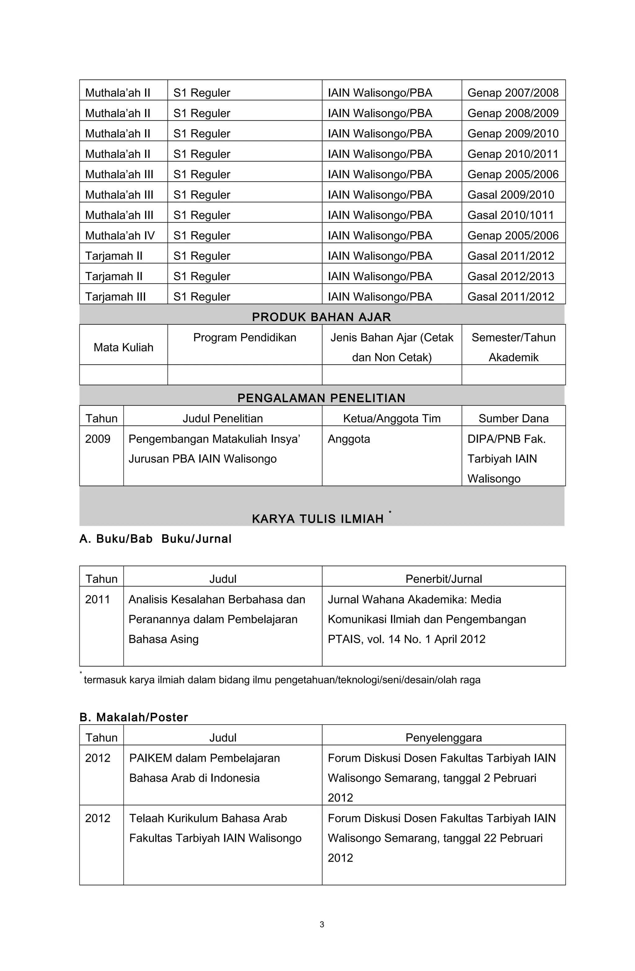 Curriculum vitae fina sa'adah | DOC