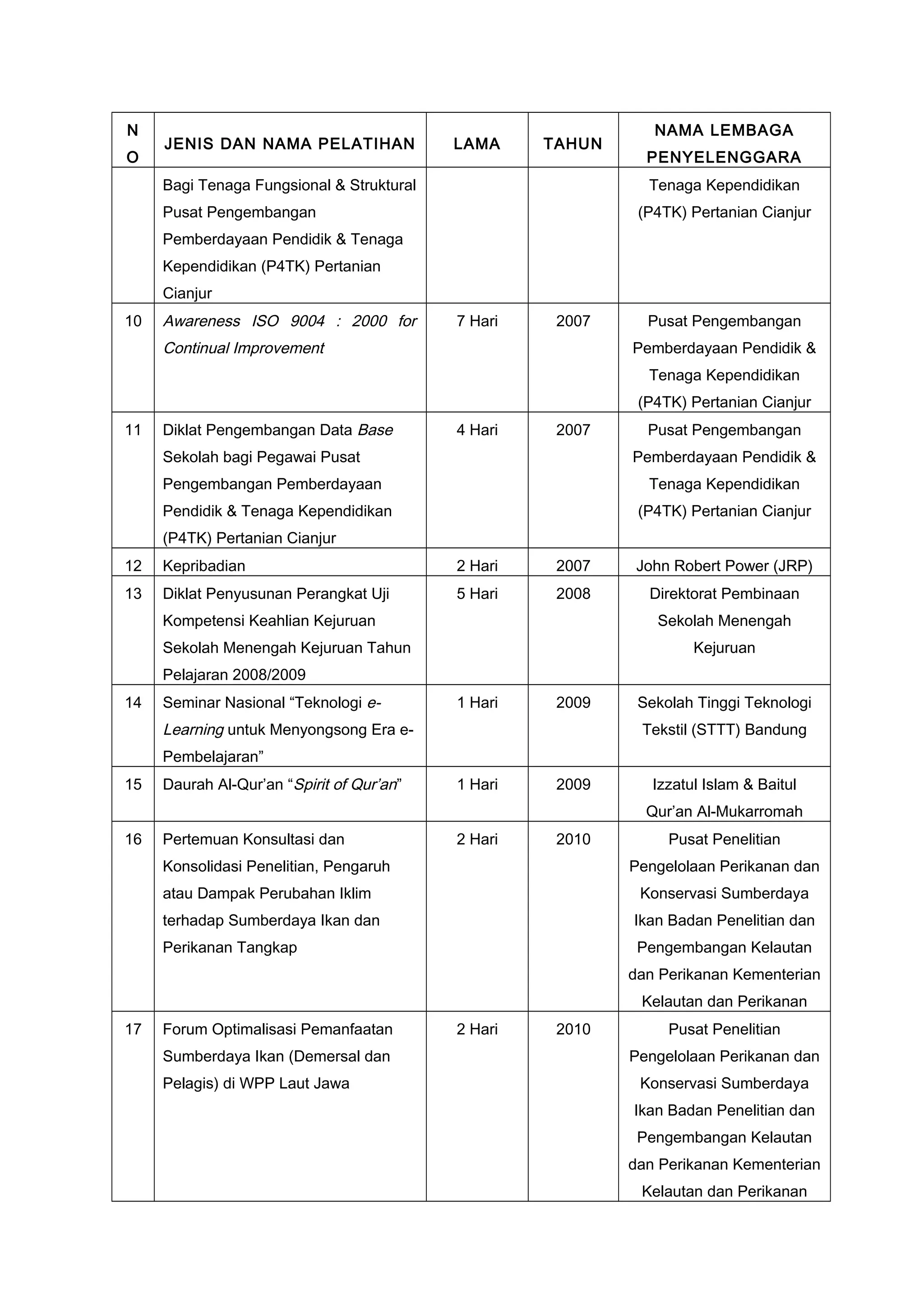 Curriculum vitae muldan_martin_mpp_vedca | DOC