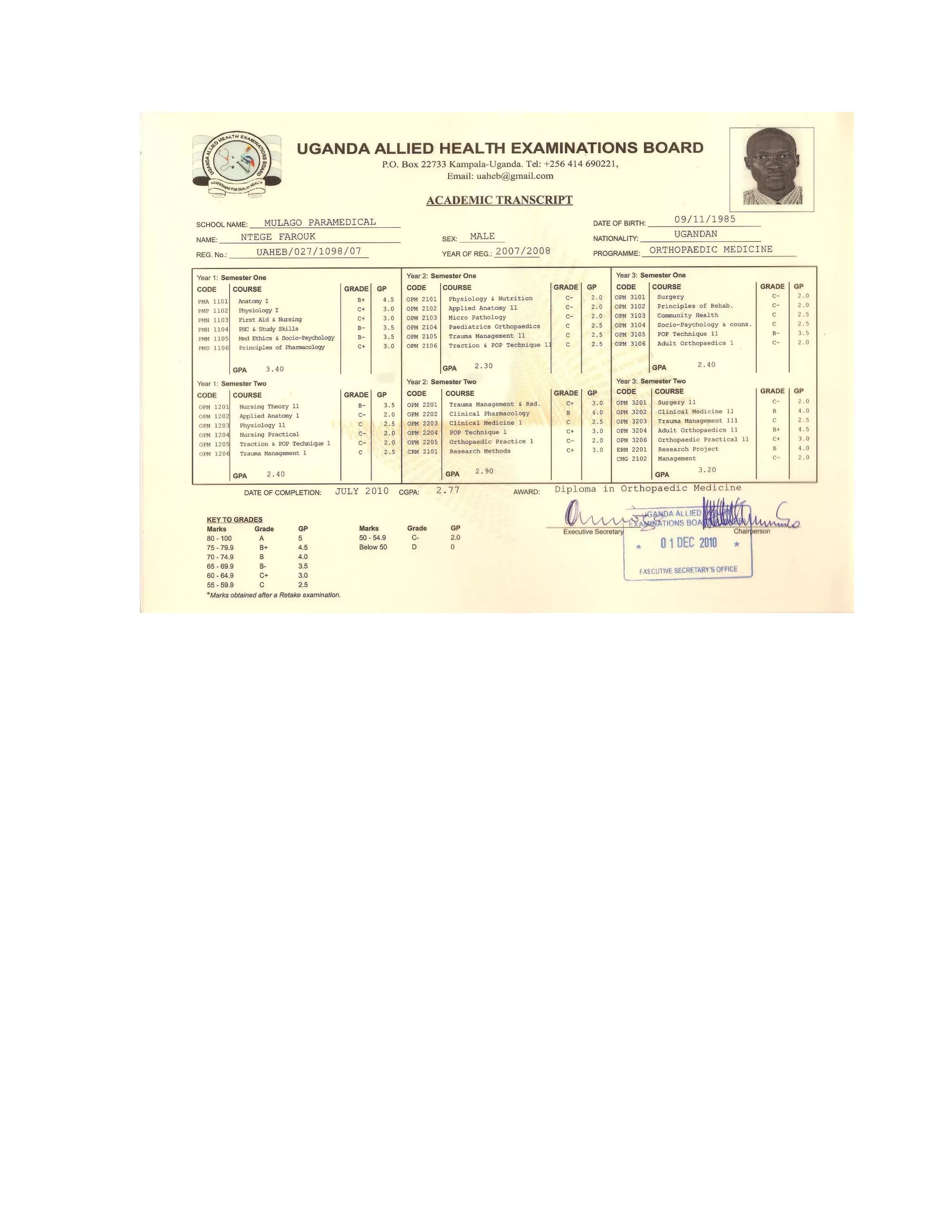 Curriculumvitae ntegefarouk | DOC