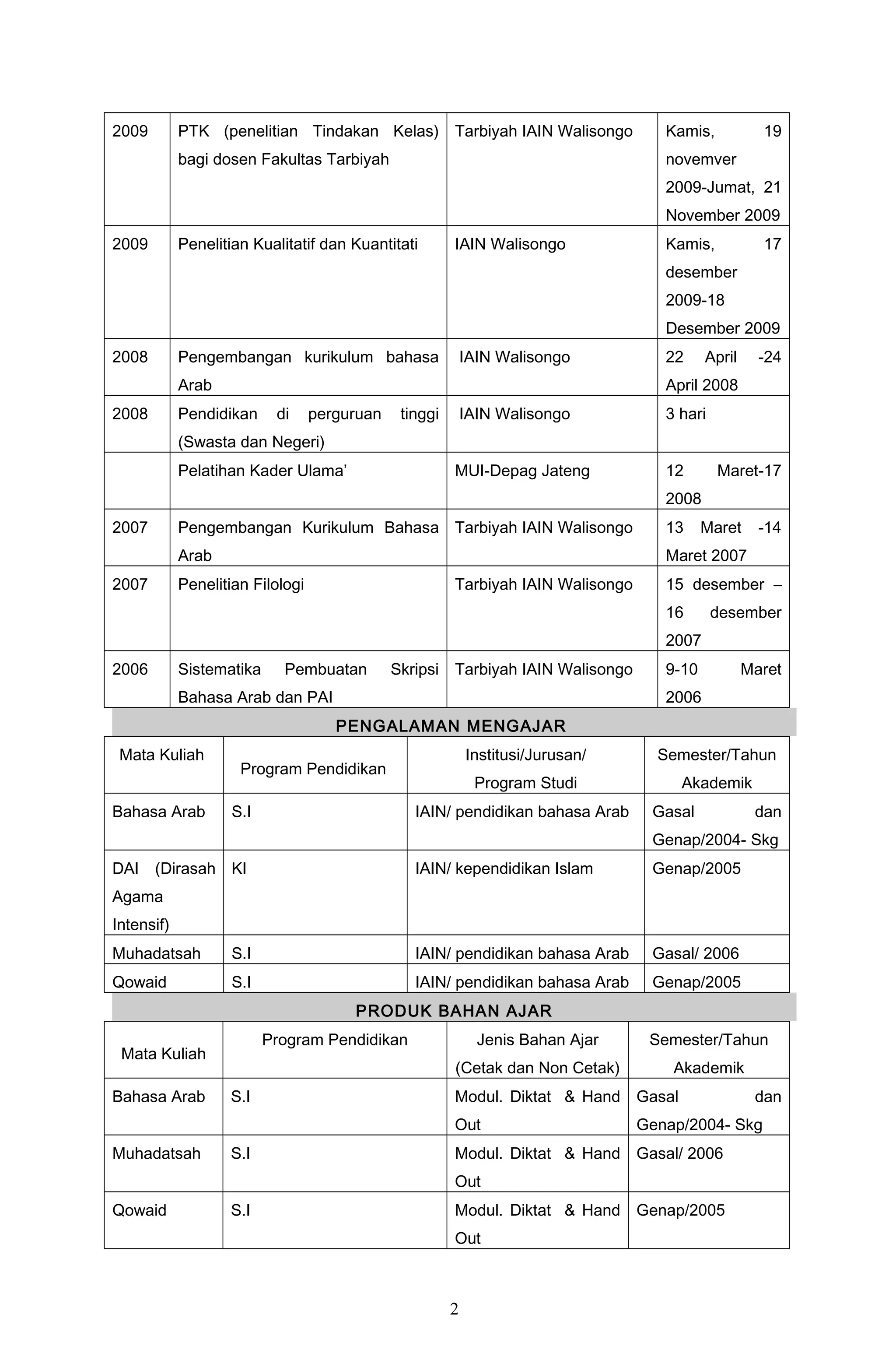 Curriculum vitae rosidi 2010 | PDF