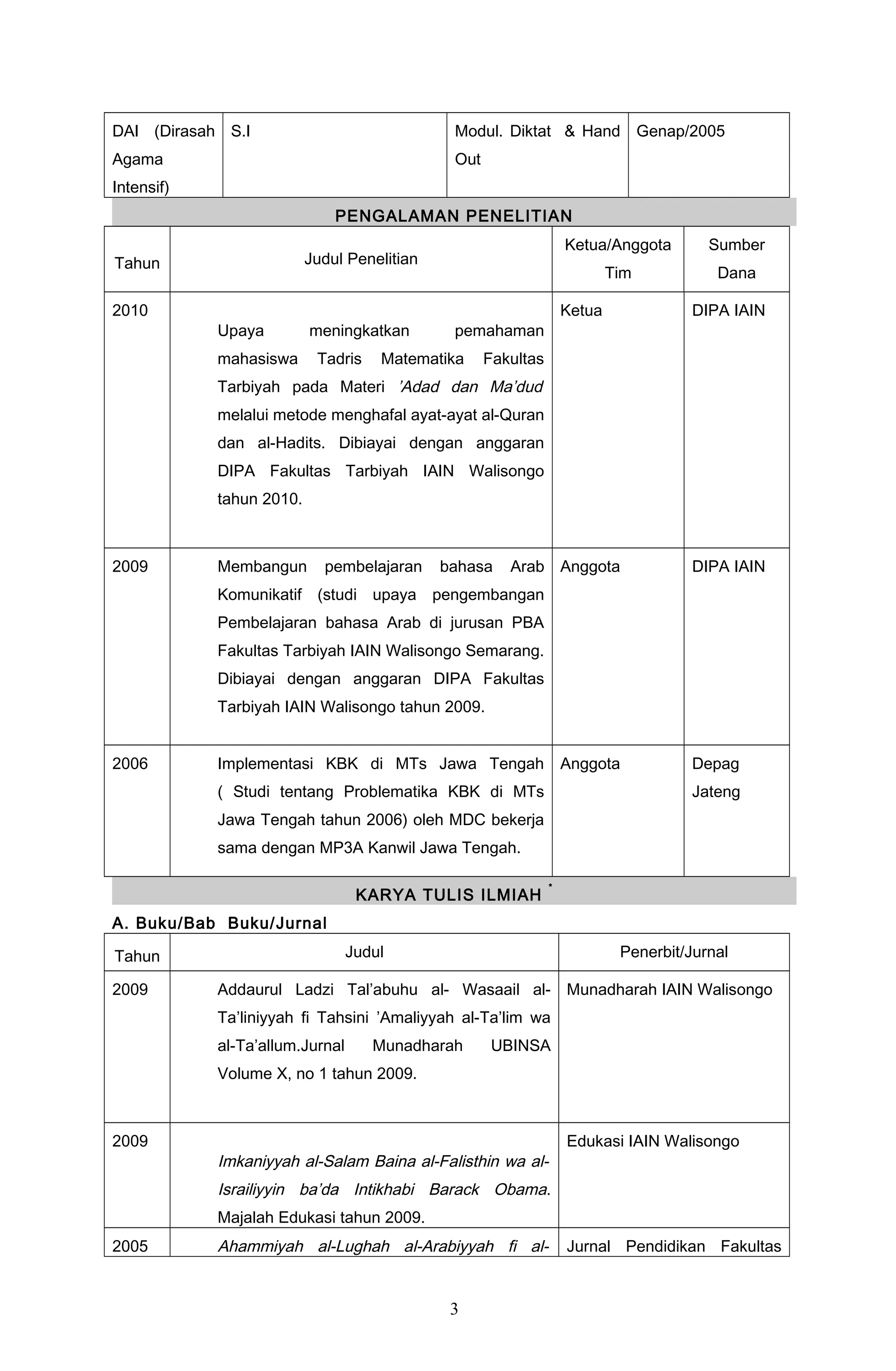 Curriculum vitae rosidi 2010 | PDF