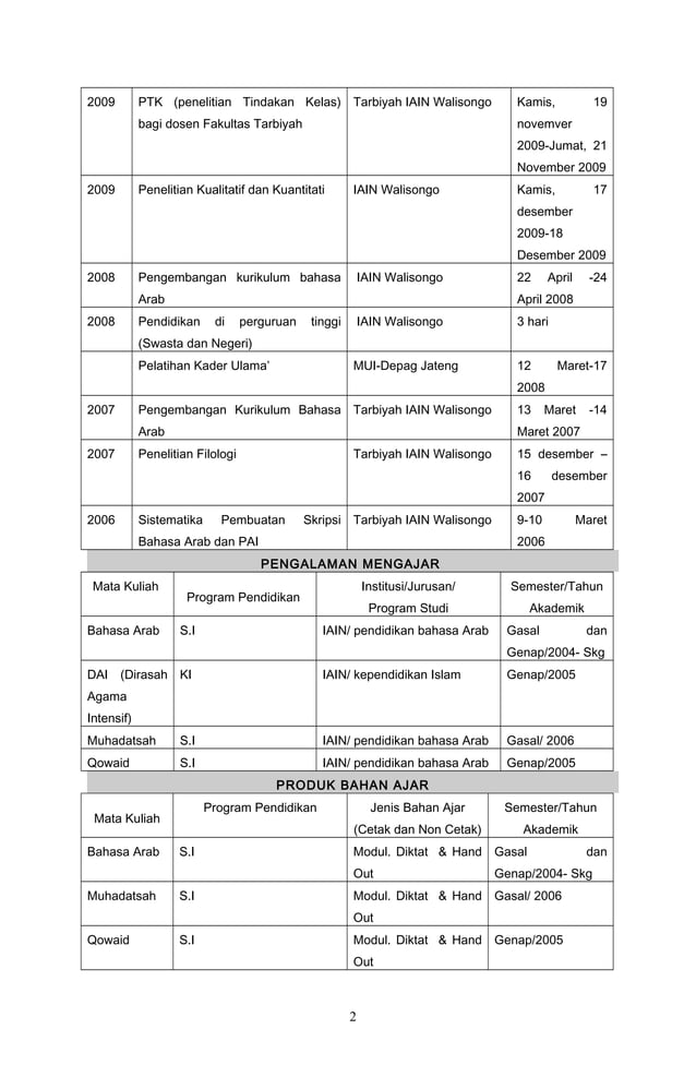 Curriculum vitae rosidi 2010 | PDF