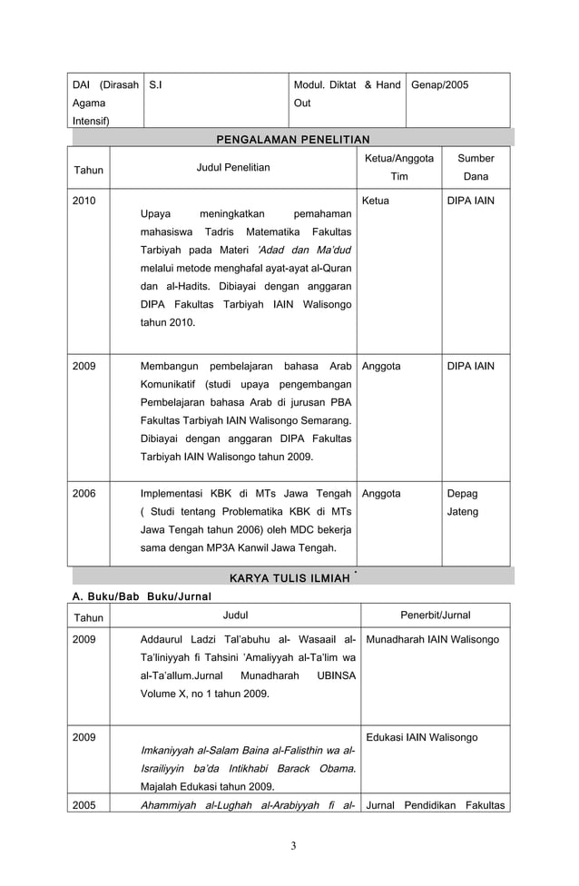 Curriculum vitae rosidi 2010 | PDF