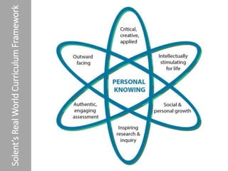 Curriculum Framework: Vision, Ideas, Philosophy | PPTX