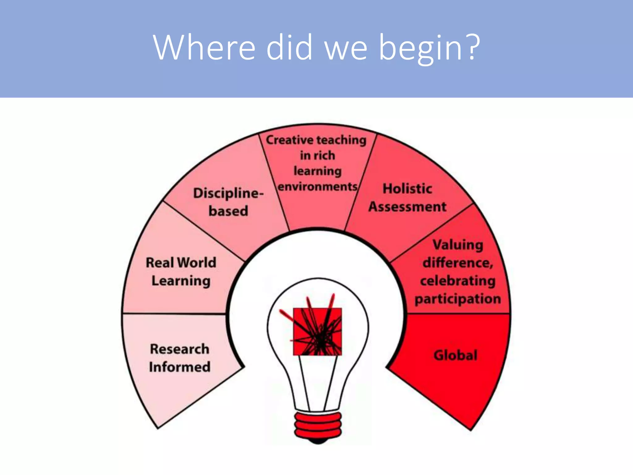 Curriculum Framework Workshop | PPTX