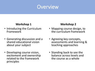 Curriculum Framework Workshop | PPTX