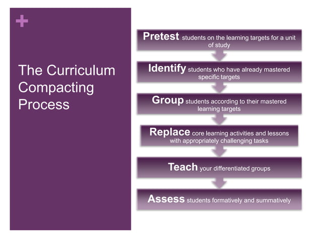 Curriculum Compacting E-Learning Module Part 1 | PPT