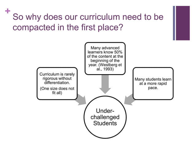 Curriculum Compacting E-Learning Module Part 1 | PPT