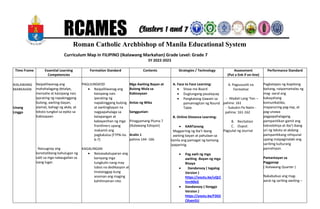Curriculum Map Ikapitong Baitang Taong 2024 | PPT