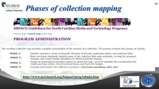 Curriculum and Collection Mapping: Tools for Leadership and Connection ...