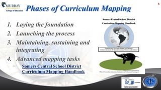 Curriculum and Collection Mapping: Tools for Leadership and Connection ...