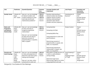 CGSI 7th Grade Math Curriculum Map 2014-2015 | PPT
