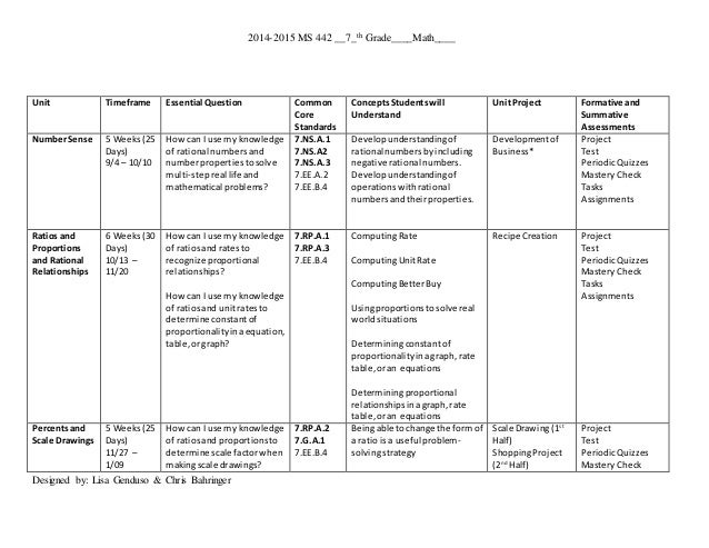 CGSI 7th Grade Math Curriculum Map 2014-2015