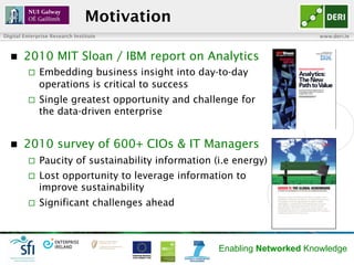 Enterprise Energy Management using a Linked Dataspace for Energy Intelligence | PDF