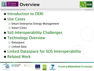 System of Systems Information Interoperability using a Linked Dataspace | PPT