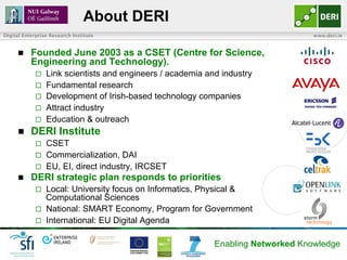 System of Systems Information Interoperability using a Linked Dataspace ...