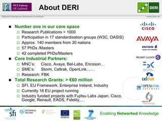 System of Systems Information Interoperability using a Linked Dataspace | PPT