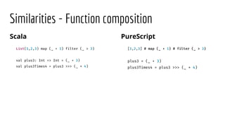 Reactive Programming in the Browser feat. Scala.js and PureScript | PPT