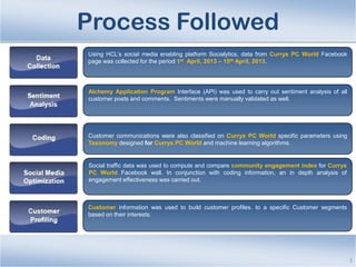Sample Social media analysis/Report | PPT