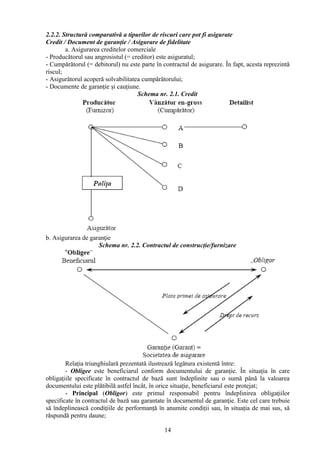 Curs asigurarile de garantii | DOC