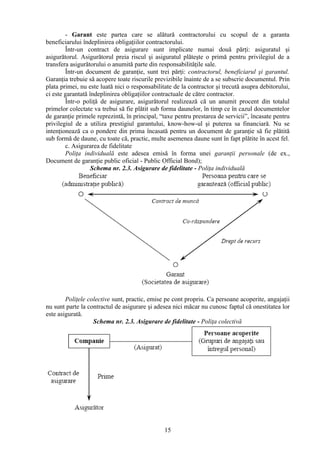 Curs asigurarile de garantii | DOC