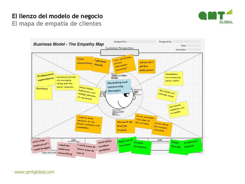 CURS MODEL DE NEGOCI: Estratègia empresarial i Model de Negoci (Mètod…