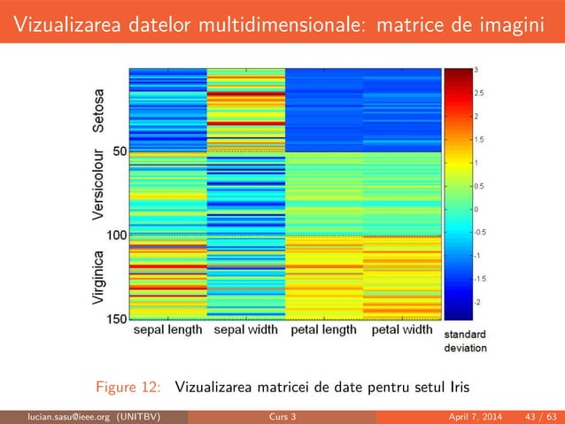 Curs 3 Data Mining | PPT