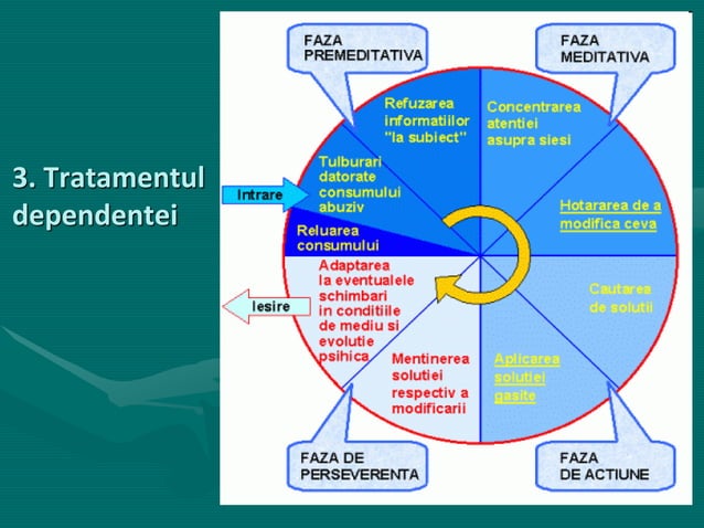 CURS 4. 6. Dependenta. Alcoolismul.pdf