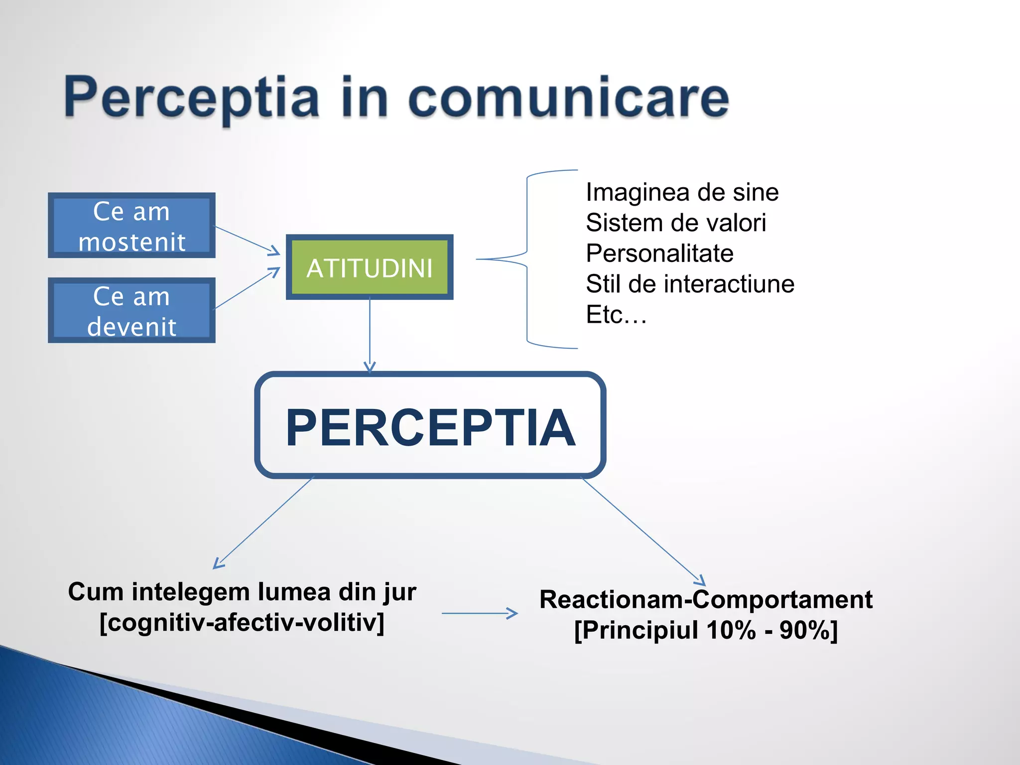Comunicare organizationala | PPT