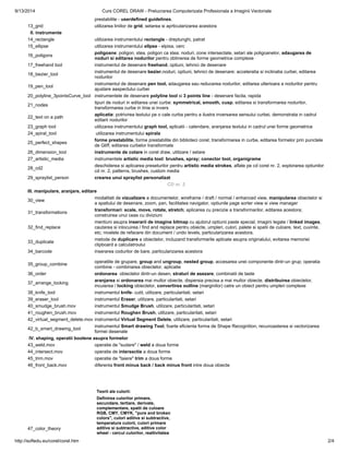 Curs corel draw prelucrarea computerizata profesionala a imaginii ...