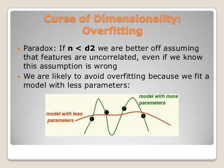 Curse of dimensionality Curse of dimensionality