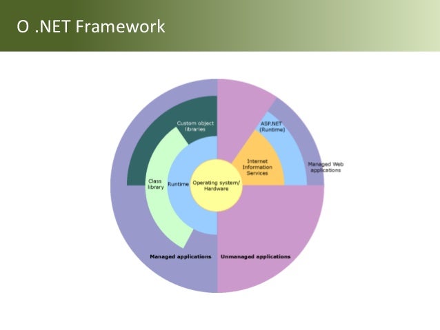 Dotnet Framework