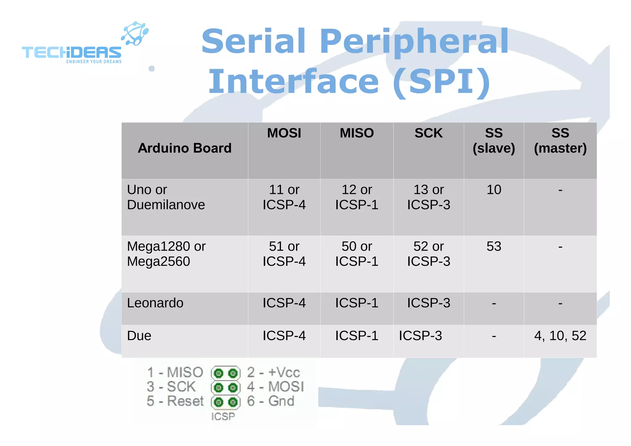 Curso Arduino 2015 | PDF | Computer Peripherals | Computing