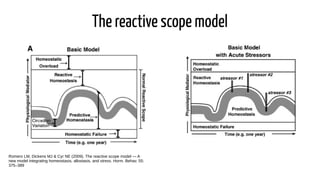 Vertebrate stress mechanisms under change | PDF
