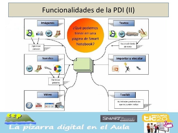 Curso de-pdi