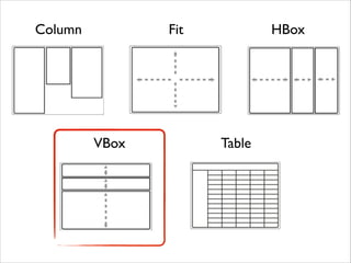 Curso ExtJS 4 - Aula 41: VBox Layout | PPT
