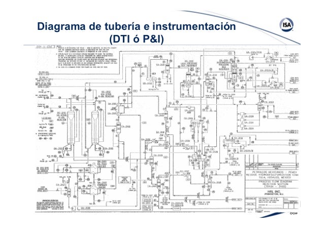 Curso isa-presentation-instrumentacion-basica[1]