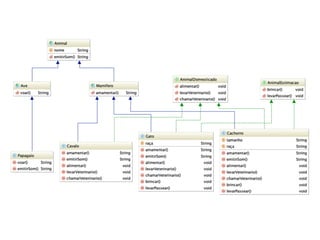[Curso Java Basico - Orientacao a Objetos] Aula 44: Interfaces | PPT