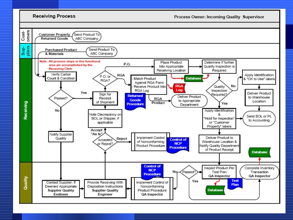 Curso Mejora Rediseño de Procesos