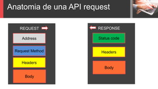 Curso API testing conPostman para crear automatizacion | PDF