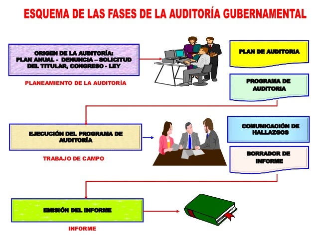 Auditoria Gubernamental UMG