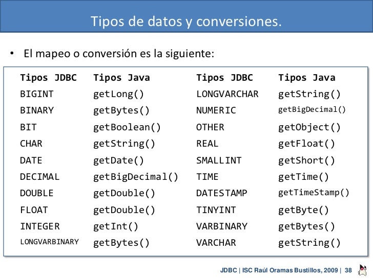 Tipos De Datos En Java Y Ejemplos Compartir Ejemplos Images Tipos De Datos En Java Y Ejemplos Compartir Ejemplos Images