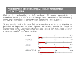 nociones básicas de atención a incendios | PPTX