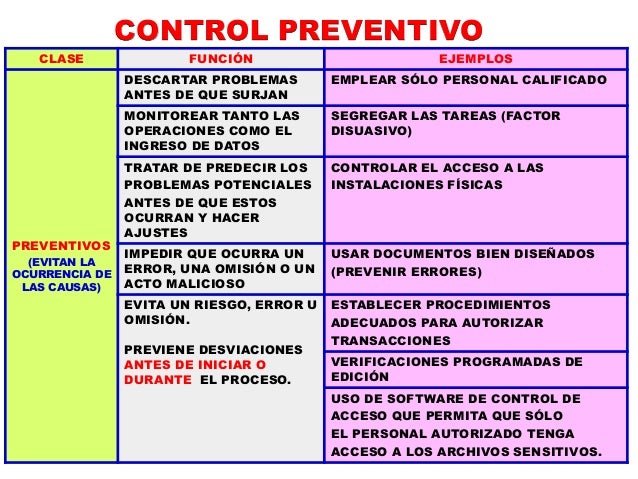 Curso Control Preventivo FEB.2014 - Dr. Miguel Aguilar Serrano