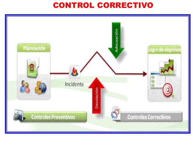 Curso Control Preventivo FEB.2014